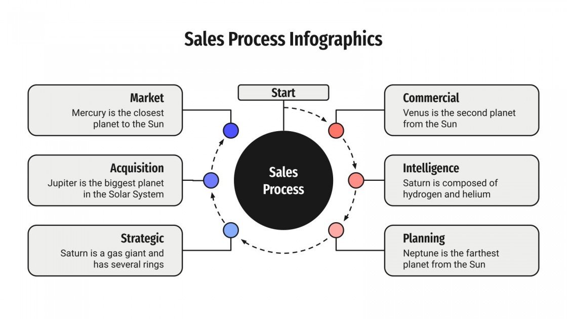 Sales Process Infographics | Google Slides & PPT template
