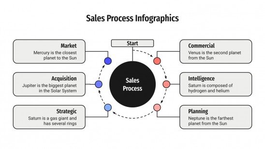 Sales Process Infographics | Google Slides & PPT template