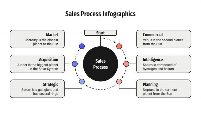 Sales Process Infographics | Google Slides & PPT template