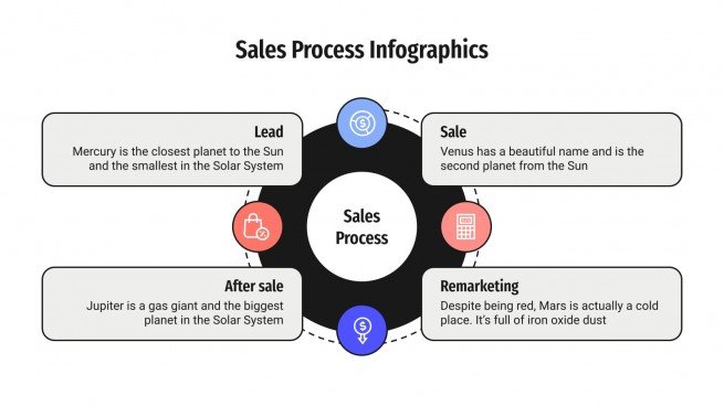 Sales Process Infographics | Google Slides & PPT template