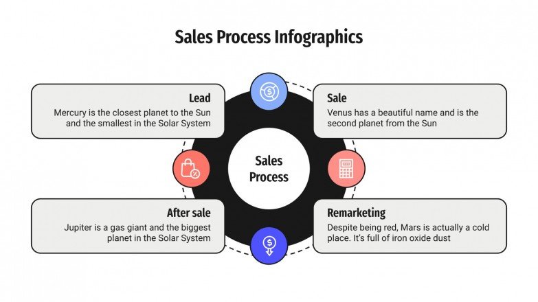 Sales Process Infographics | Google Slides & PPT template
