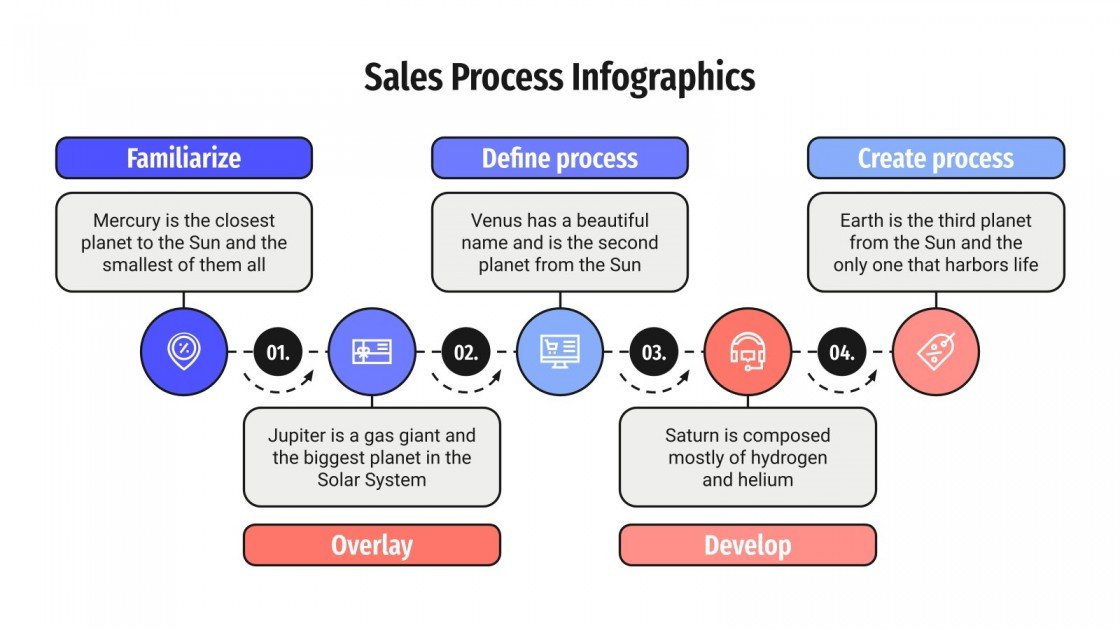 Sales Process Infographics | Google Slides & PPT template