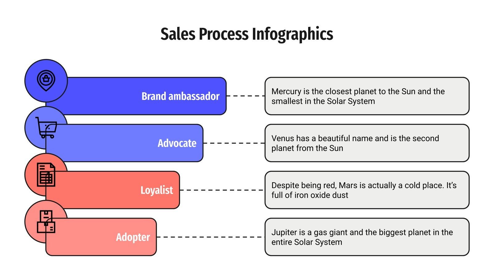 Sales Process Infographics | Google Slides & PPT template