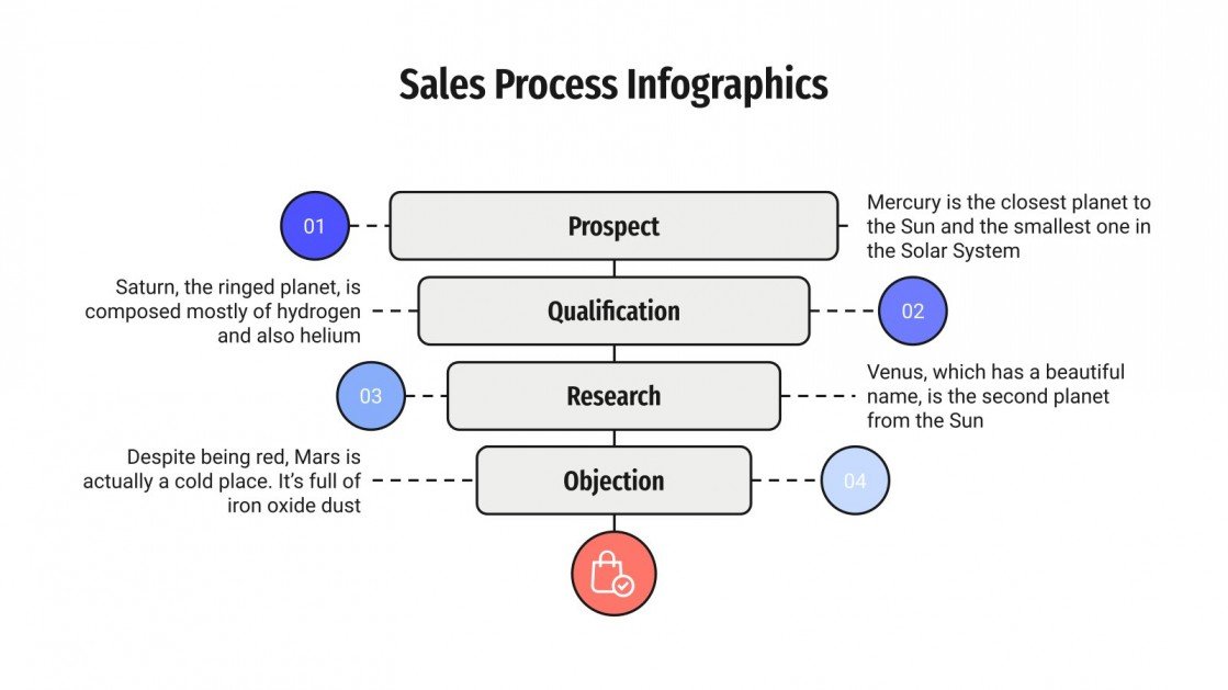Sales Process Infographics | Google Slides & PPT template
