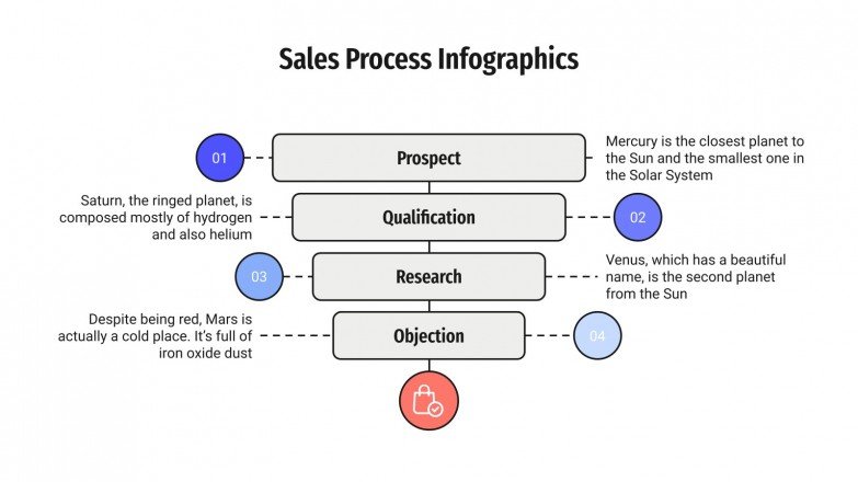 Sales Process Infographics | Google Slides & PPT template