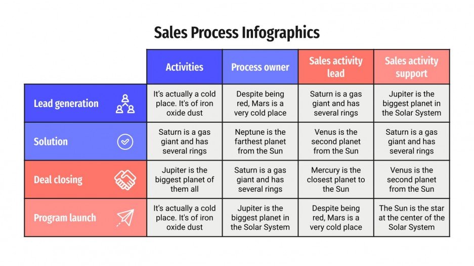 Sales Process Infographics | Google Slides & PPT template