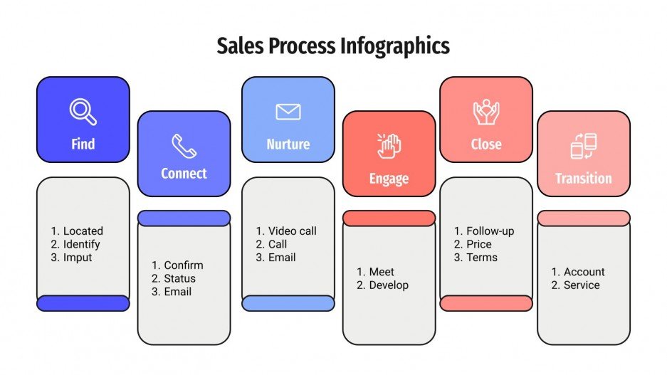 Sales Process Infographics | Google Slides & PPT template