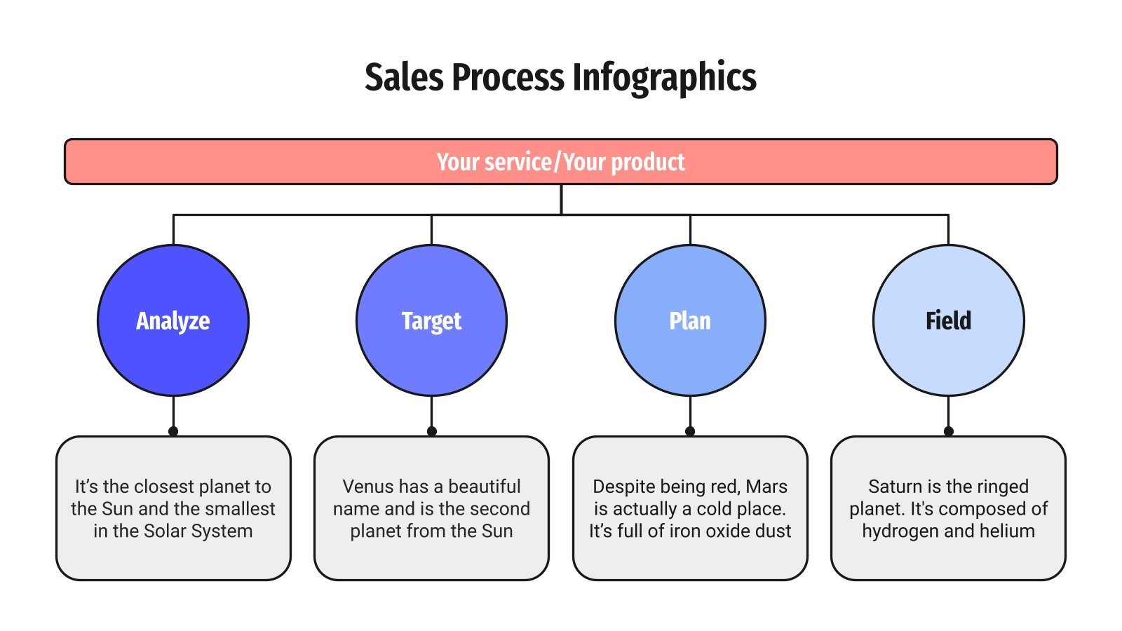 Sales Process Infographics | Google Slides & PPT template