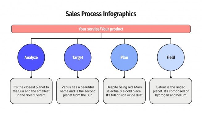 Sales Process Infographics | Google Slides & PPT template