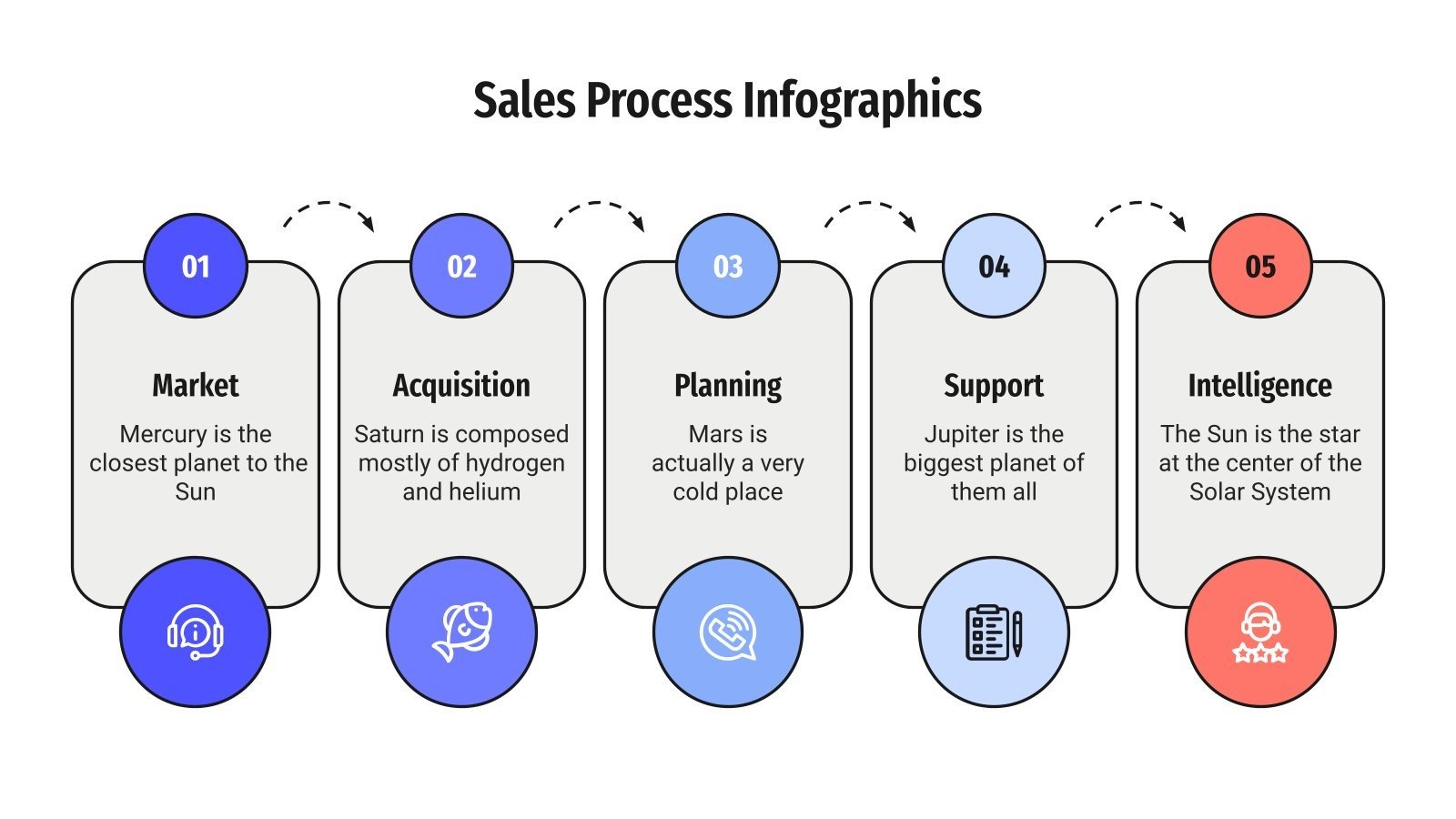 Sales Process Infographics | Google Slides & PPT template