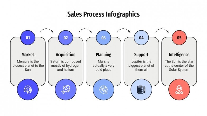 Sales Process Infographics | Google Slides & PPT template
