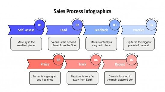 Sales Process Infographics | Google Slides & PPT template