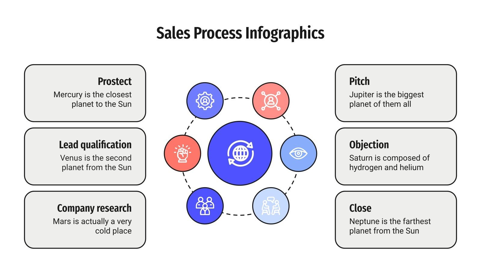 Sales Process Infographics | Google Slides & PPT template