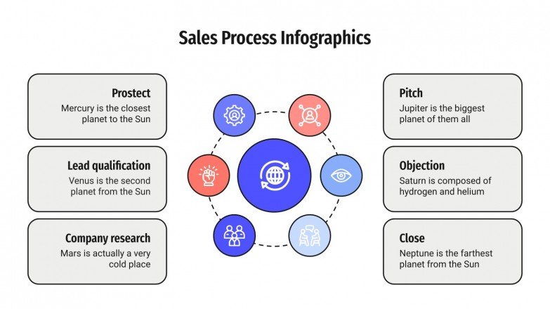 Sales Process Infographics | Google Slides & PPT template