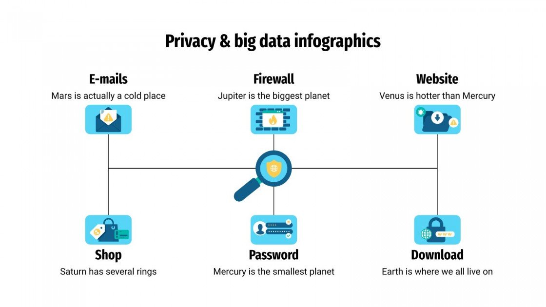 Privacy & Big Data Infographics | Google Slides & PowerPoint