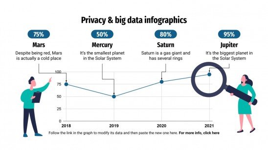 Privacy & Big Data Infographics | Google Slides & PowerPoint