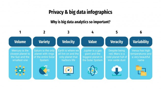 Privacy & Big Data Infographics | Google Slides & PowerPoint