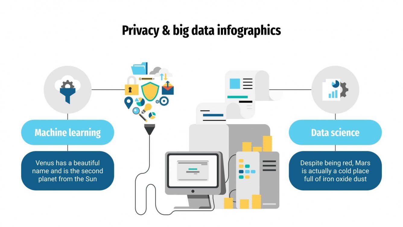 Privacy & Big Data Infographics | Google Slides & PowerPoint