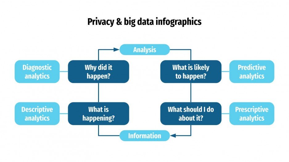 Privacy & Big Data Infographics | Google Slides & PowerPoint