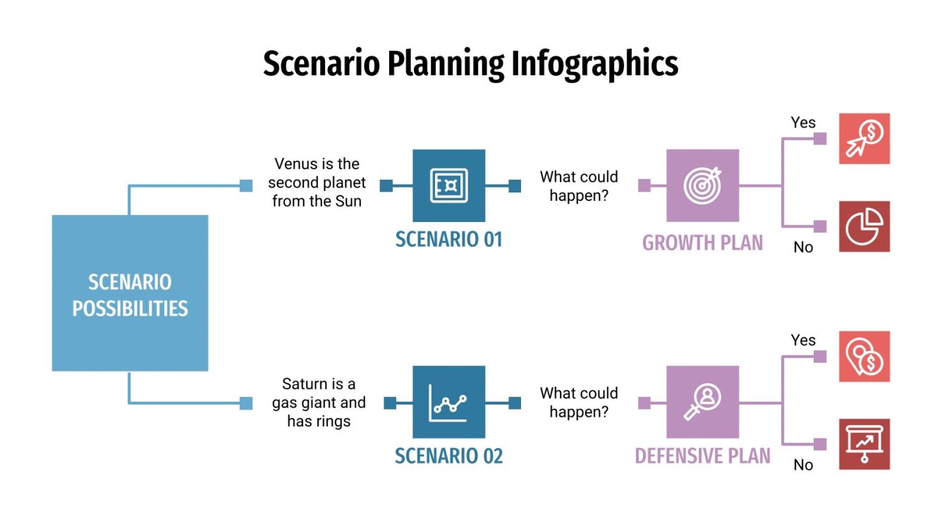 Scenario Planning Infographics for Google Slides & PowerPoint