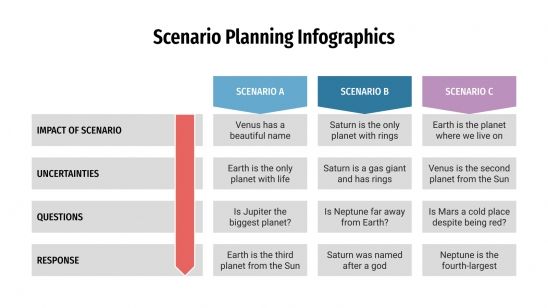 Infográficos de planejamento de cenários | Tema do Google Slides e PPT