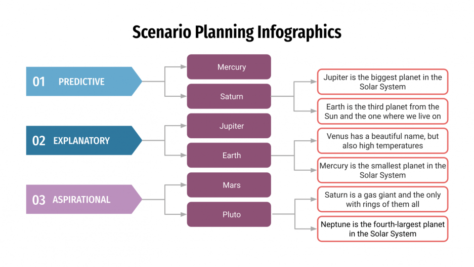 Scenario Planning Infographics for Google Slides & PowerPoint