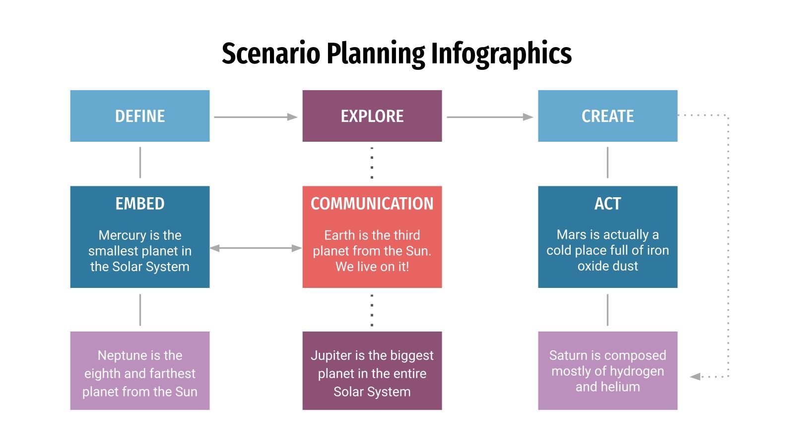 Scenario Planning Infographics for Google Slides & PowerPoint