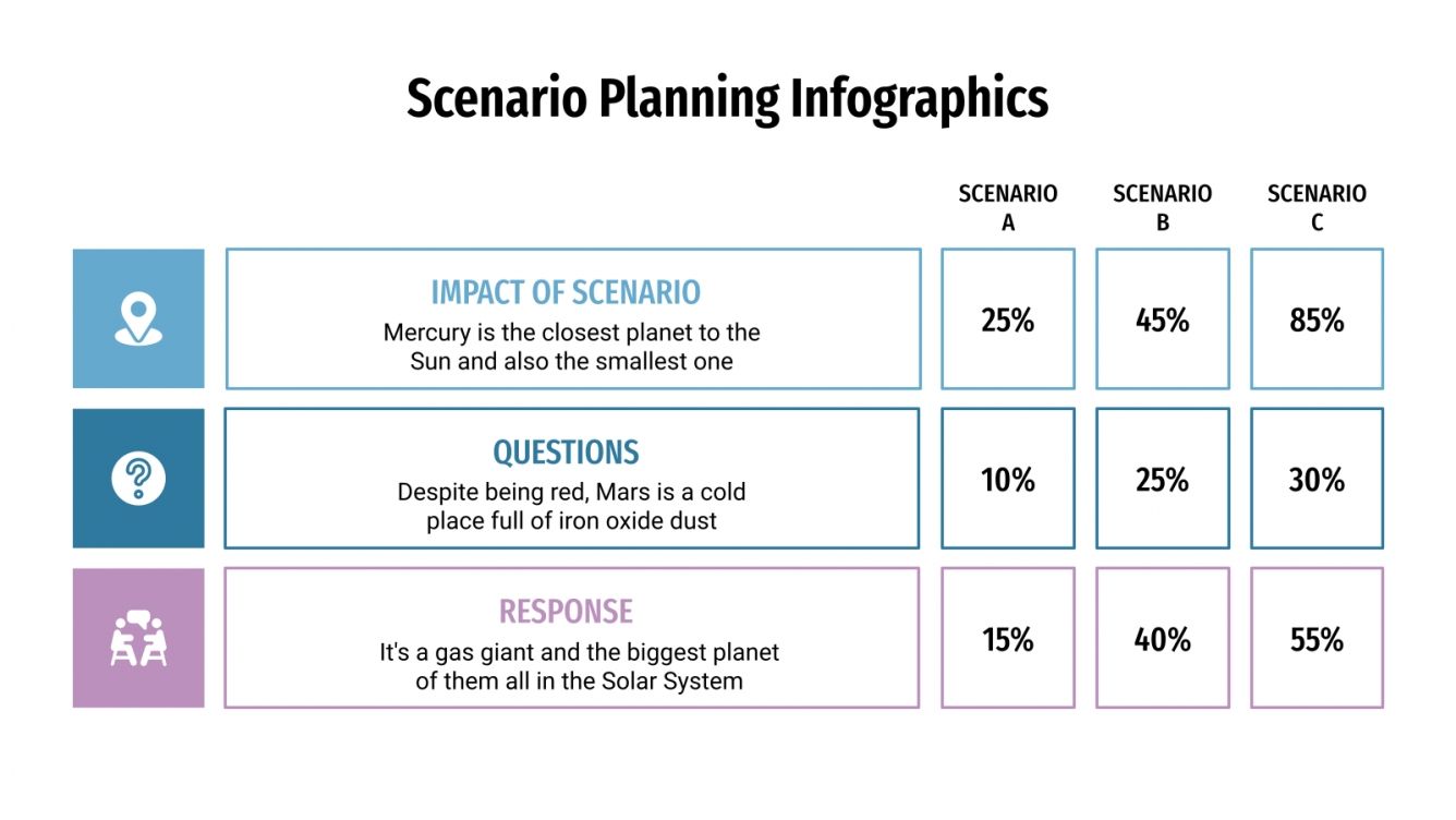 Scenario Planning Infographics for Google Slides & PowerPoint