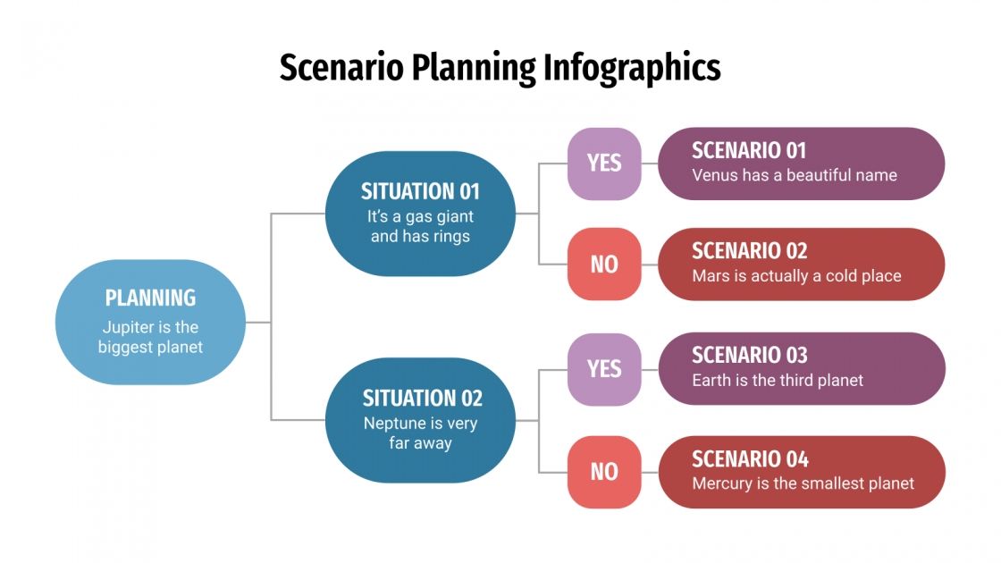 Planteamiento de escenarios | Tema de Google Slides y PPT
