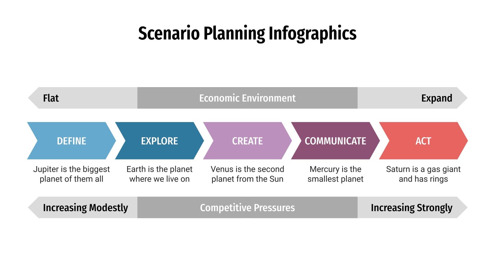 Scenario Planning Infographics for Google Slides & PowerPoint
