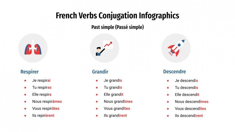 Infografías sobre la conjugación en francés | Google Slides