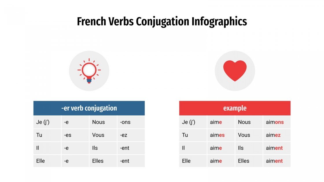 French Verbs Conjugation Infographics | Google Slides & PPT