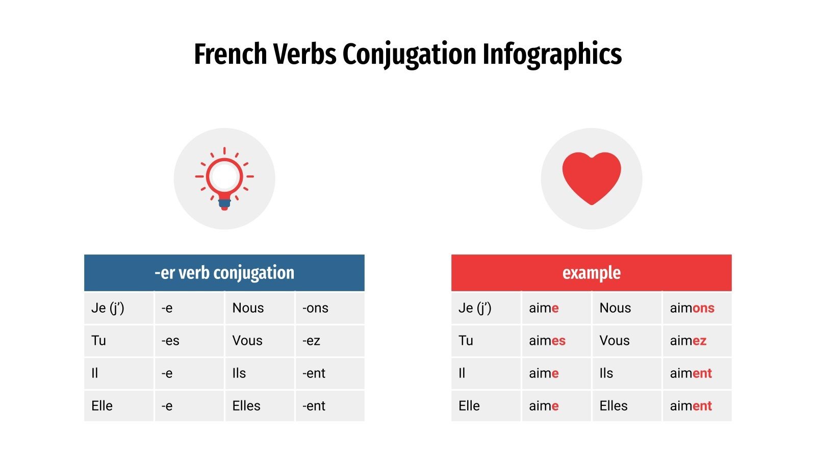 Infografías sobre la conjugación en francés | Google Slides