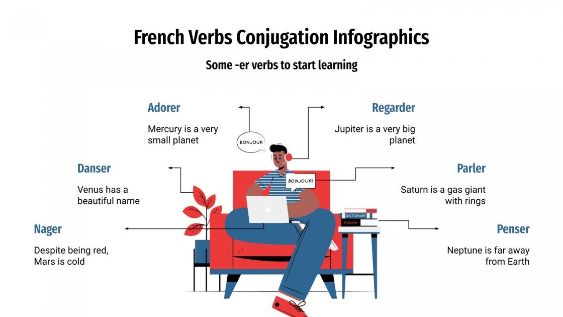 French Verbs Conjugation Infographics | Google Slides & PPT