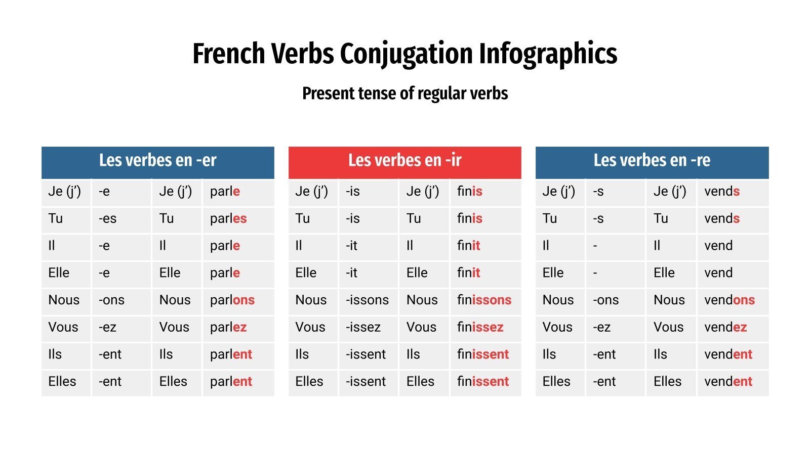 French Verbs Conjugation Infographics | Google Slides & PPT