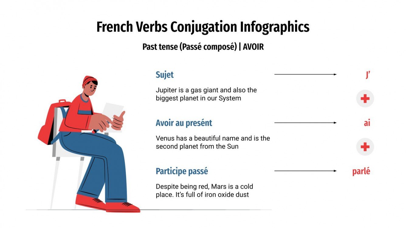 French Verbs Conjugation Infographics | Google Slides & PPT