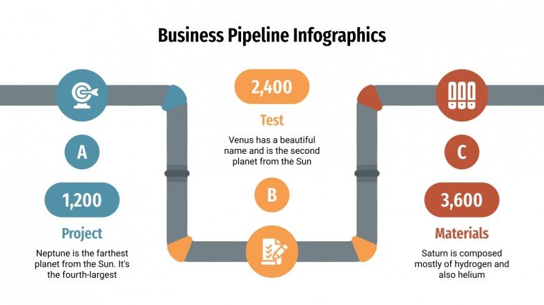 Business Pipeline Infographics | Google Slides & PowerPoint