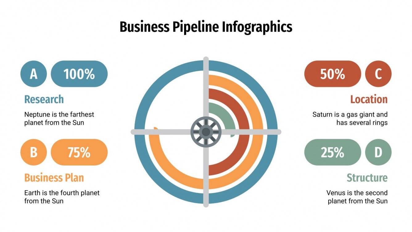 Business Pipeline Infographics | Google Slides & PowerPoint