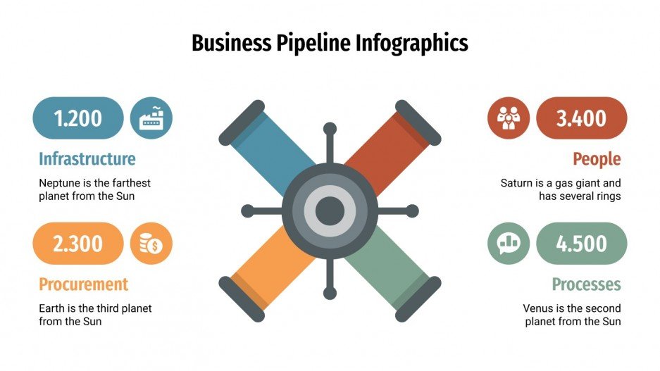 Business Pipeline Infographics | Google Slides & PowerPoint