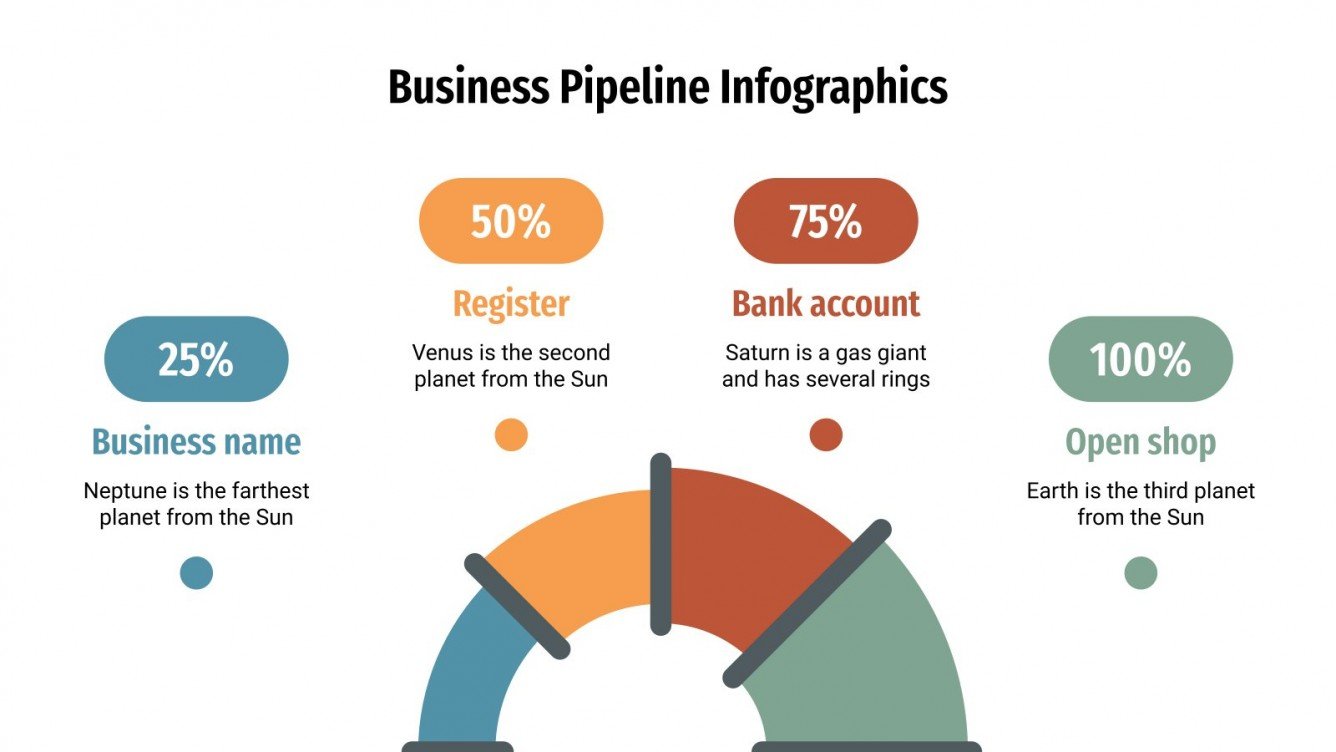 Business Pipeline Infographics | Google Slides & PowerPoint