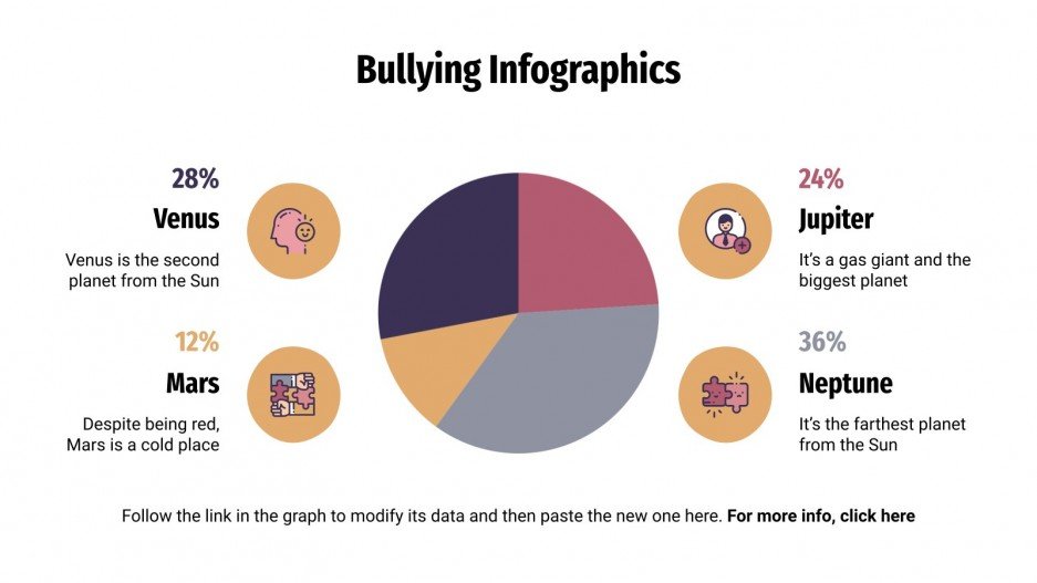 Bullying Infographics | Google Slides & PowerPoint template