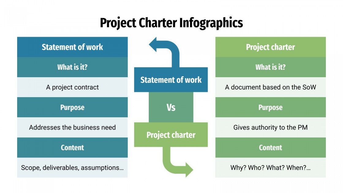 Project Charter Infographics | Google Slides & PowerPoint