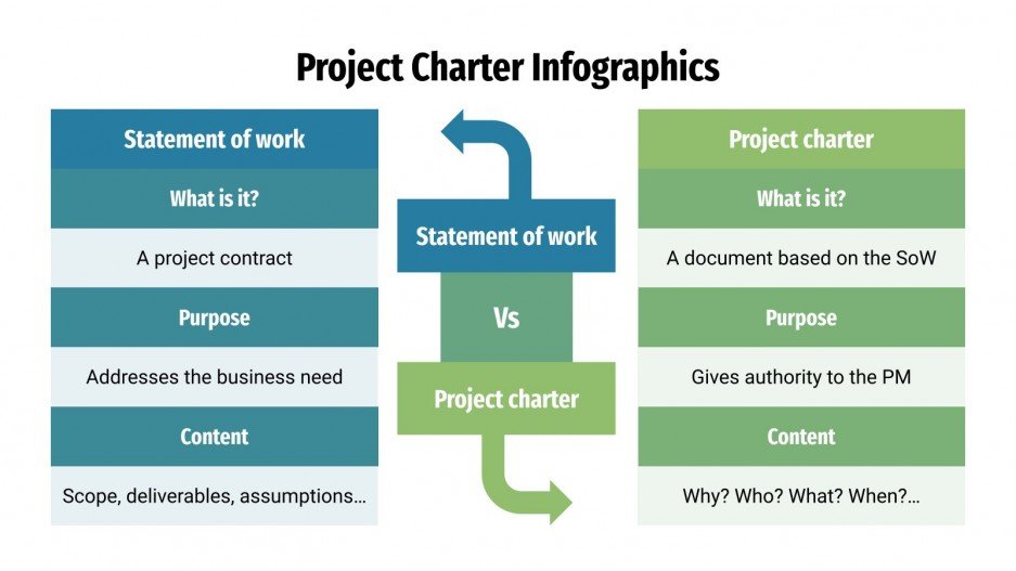 Project Charter Infographics | Google Slides & PowerPoint