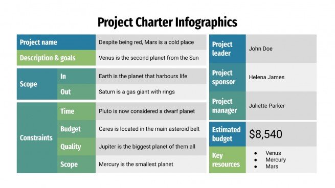 Project Charter Infographics | Google Slides & PowerPoint