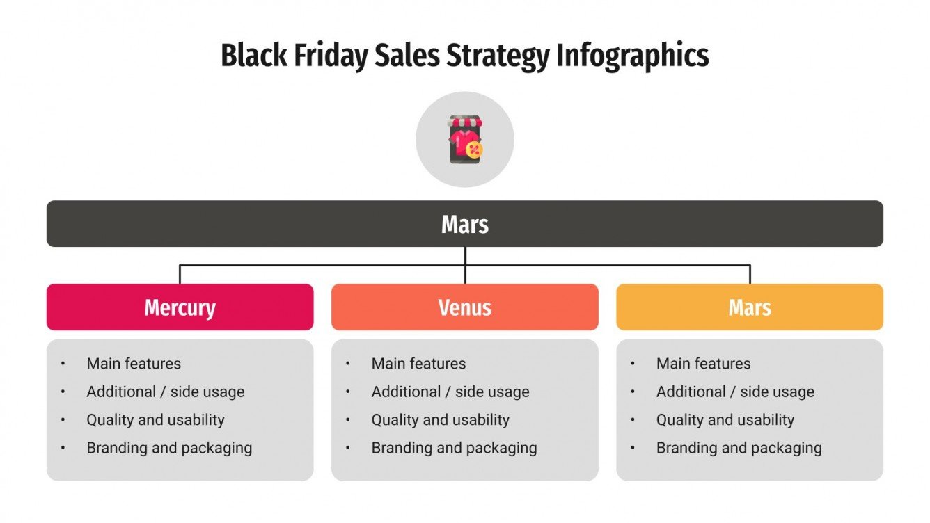 Black Friday Sales Strategy Infographics | Google Slides & PPT