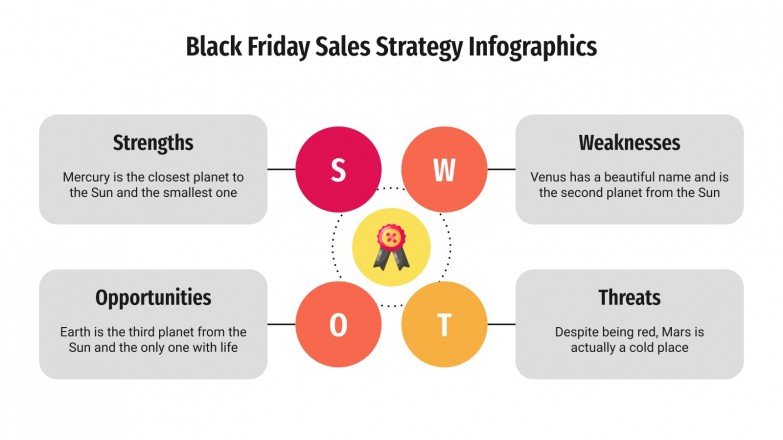 Black Friday Sales Strategy Infographics | Google Slides & PPT