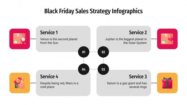 Black Friday Sales Strategy Infographics | Google Slides & PPT