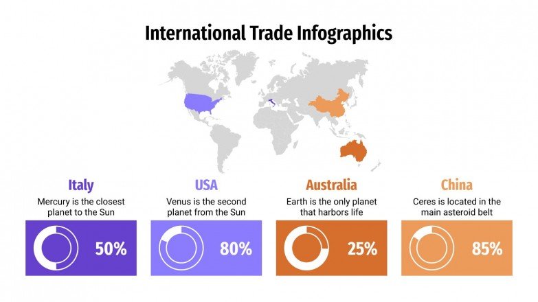 International Trade Infographics | Google Slides & PowerPoint