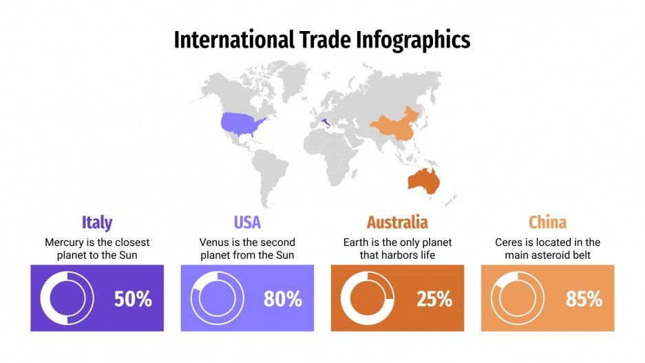 International Trade Infographics | Google Slides & PowerPoint
