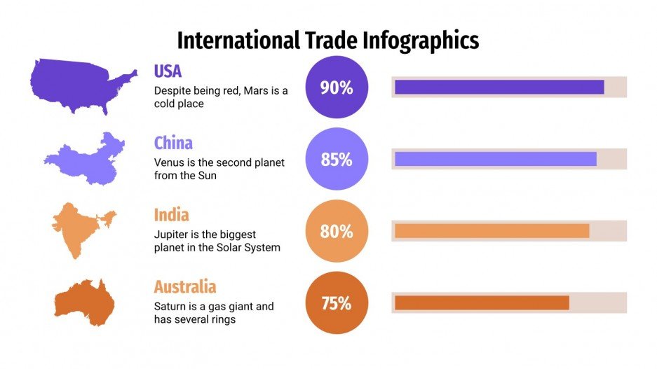 International Trade Infographics | Google Slides & PowerPoint